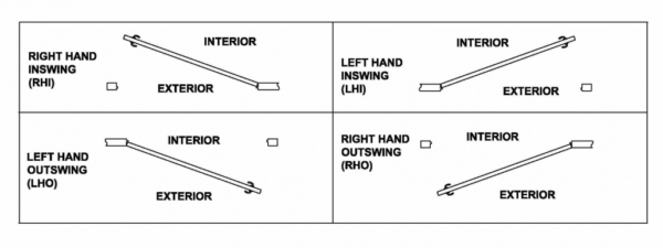 Door Handing - Rockwell Security Inc.
